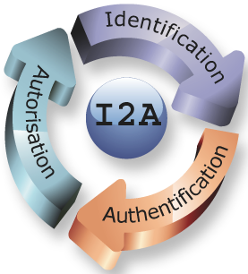 I2A logo